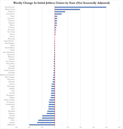 WTF Is Going On With The Jobless Claims Data... | ZeroHedge WTF Is Going On With The Jobless Claims Data... | ZeroHedge